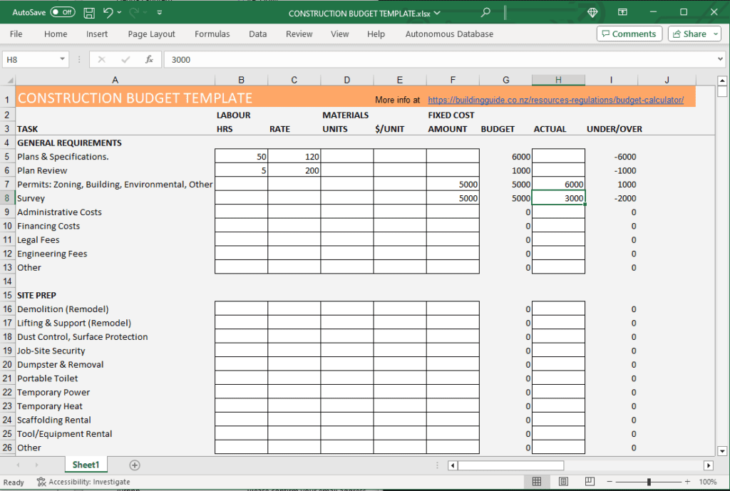 Budget Spreadsheet Nz Vacation Budget Template | Zero Based Budget